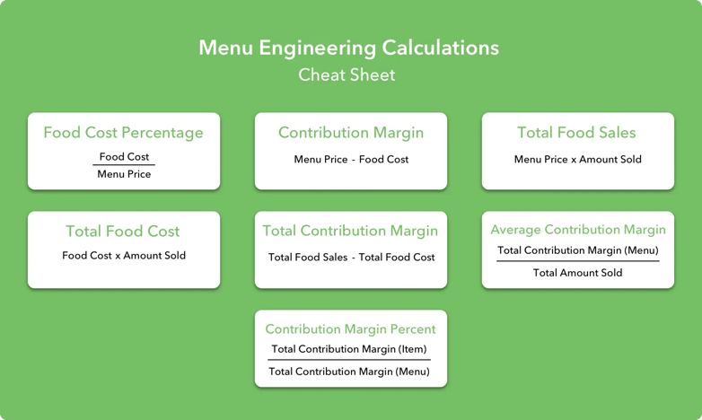 Menu Engineering: How to Increase Profits by 20% (Step-by-Step Guide)